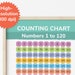 Counting Chart: Numbers 1 to 120. Printable Classroom Poster. Early ...
