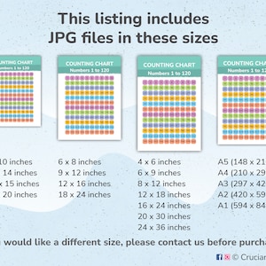 Counting Chart: Numbers 1 to 120. Printable Classroom Poster. Early ...
