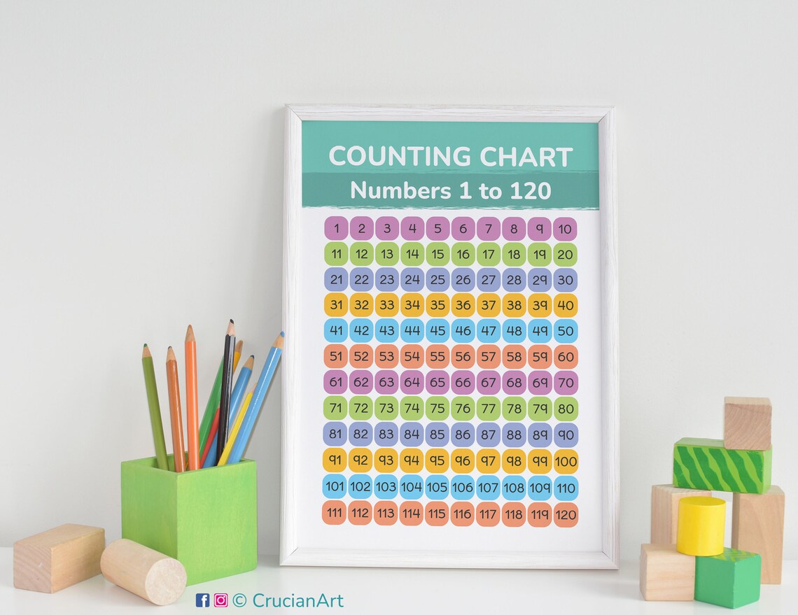 Counting Chart: Numbers 1 to 120. Printable Classroom Poster. | Etsy