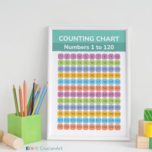 Counting Chart: Numbers 1 to 120. Printable Classroom Poster. Early ...