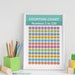 Counting Chart: Numbers 1 to 120. Printable Classroom Poster. - Etsy