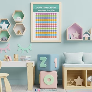 Counting Chart: Numbers 1 to 120. Printable Classroom Poster. Early ...