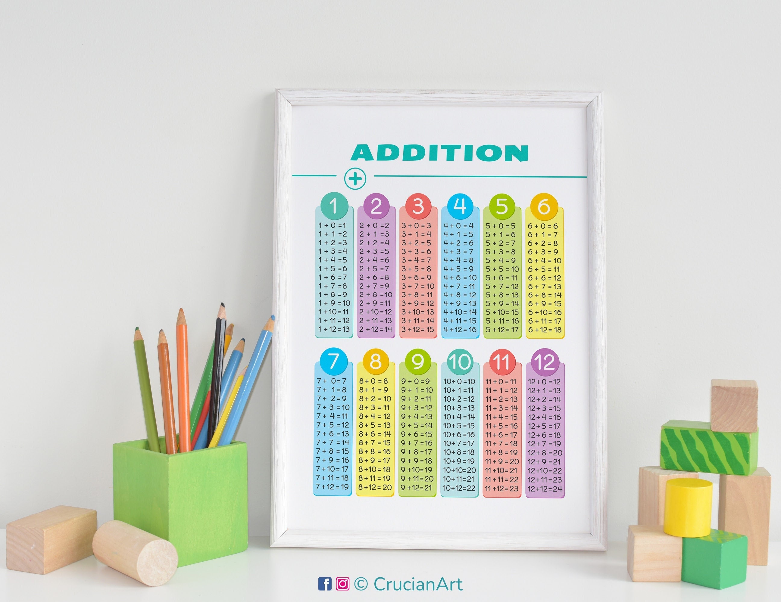 ADDITION TABLES Poster. Home School Educational Resource. Math ...
