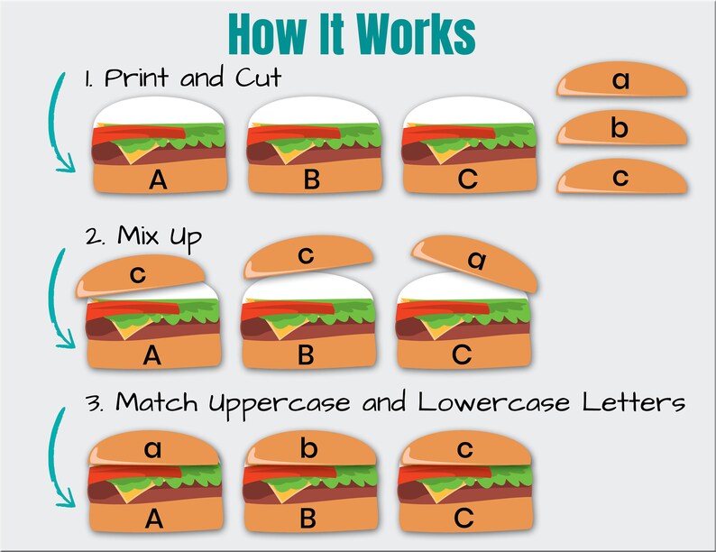 Burger Themed Alphabet. Uppercase and Lowercase Letters Matching ...
