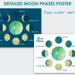 Moon Phase Printable Learning Activity Pre School, Kindergarten - Etsy