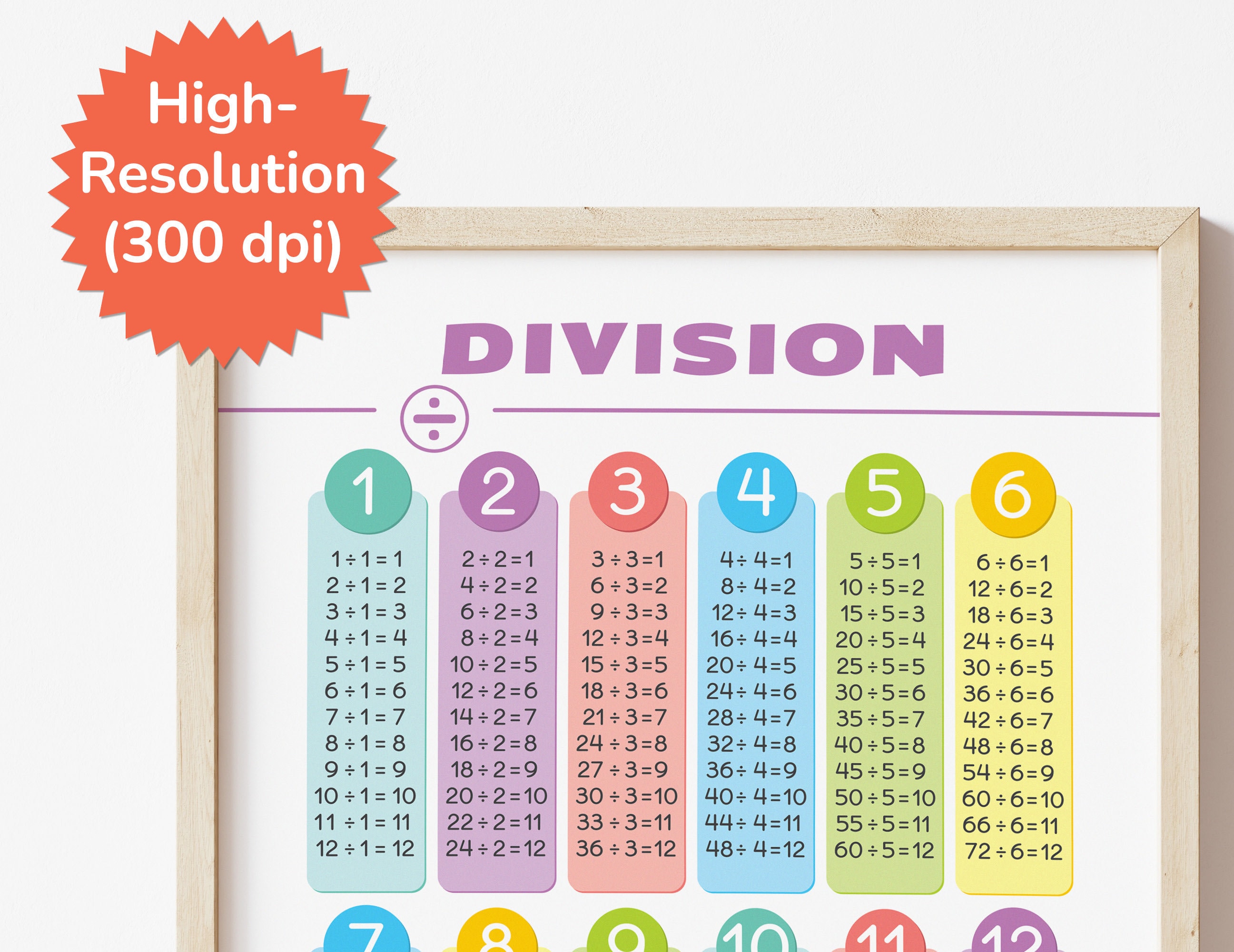 Division Tables Learning Poster. Math Facts Subtraction Chart - Etsy