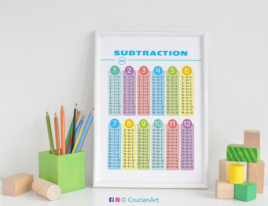 SUBTRACTION TABLES Poster. Home School Educational Resource. - Etsy