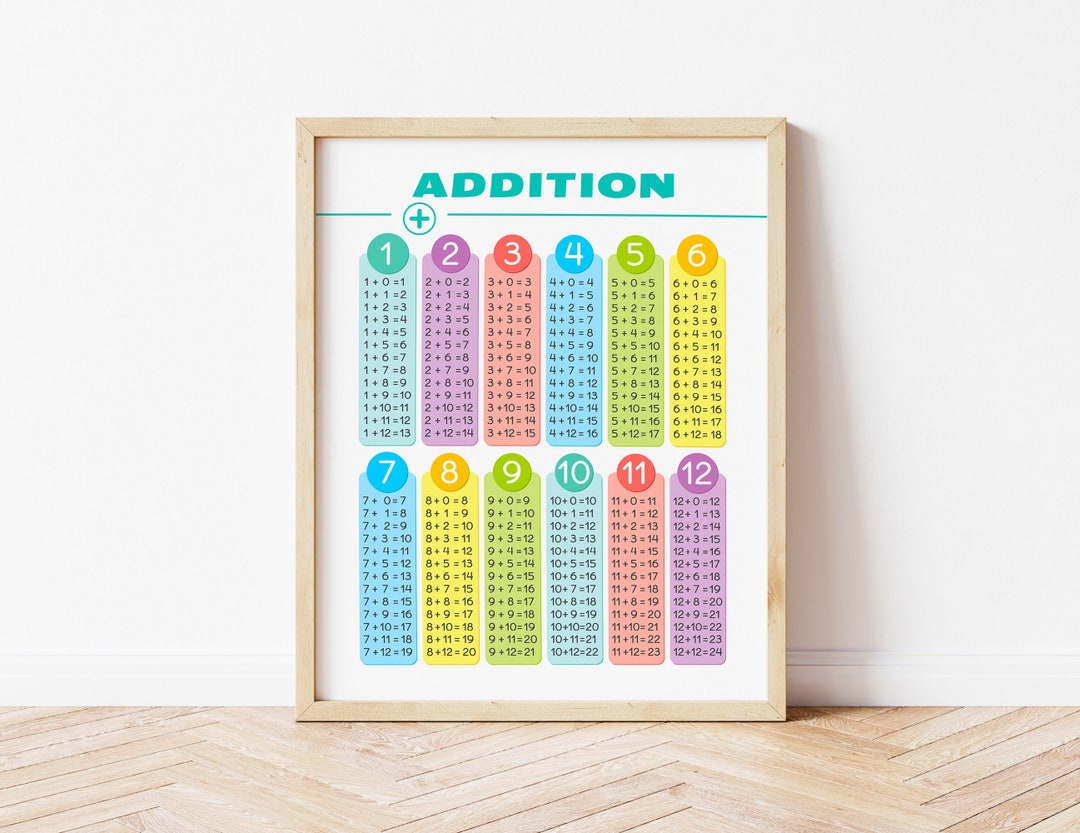 ADDITION TABLES Poster. Home School Educational Resource. Math ...
