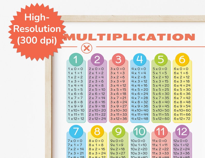 Set of 2 MULTIPLICATION & DIVISION TABLES Posters. Home School ...