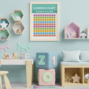 HUNDRED CHART: Numbers 1 to 100. Printable Classroom Counting Poster ...