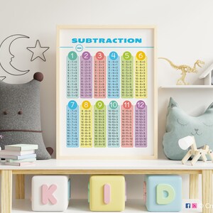 SUBTRACTION TABLES Poster. Home School Educational Resource. Math ...