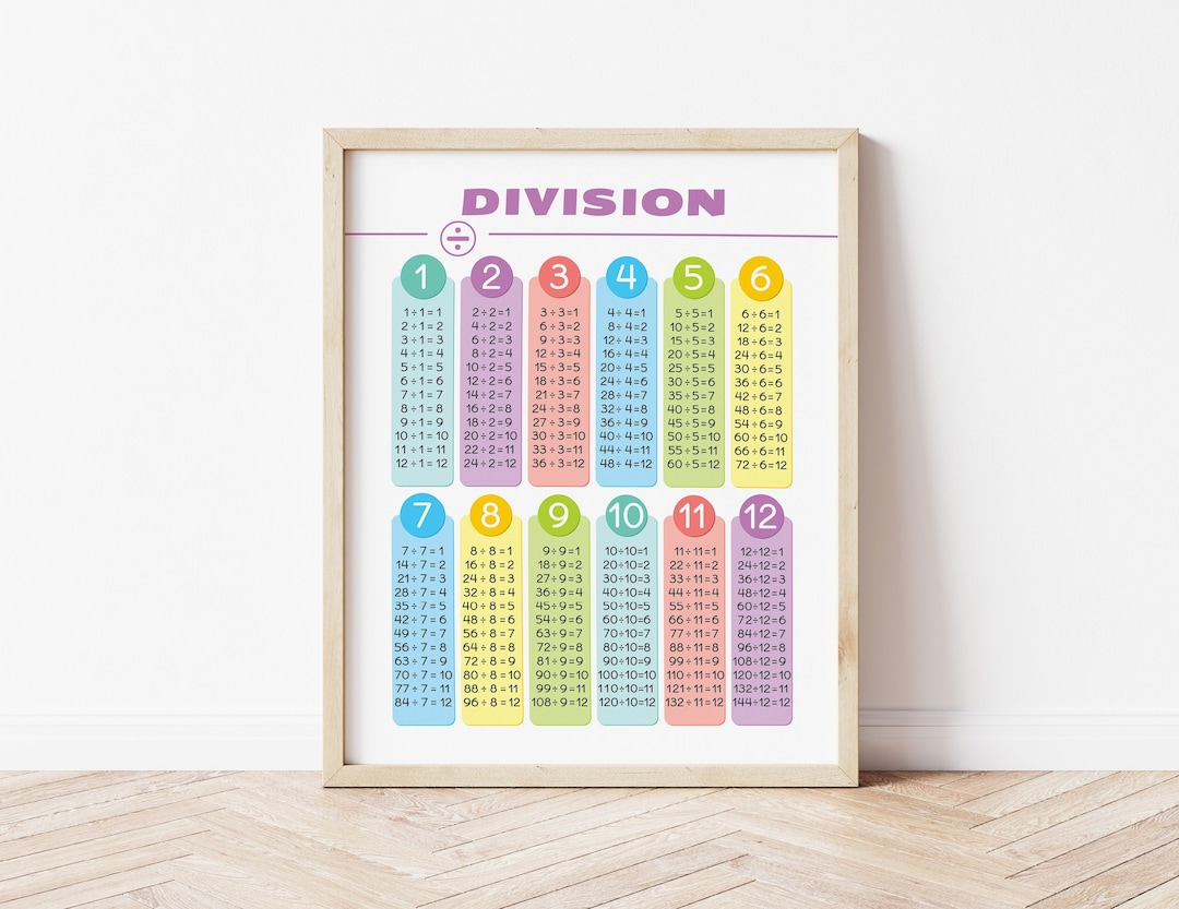 Division Tables Learning Poster. Math Facts Subtraction Chart 1-12 ...