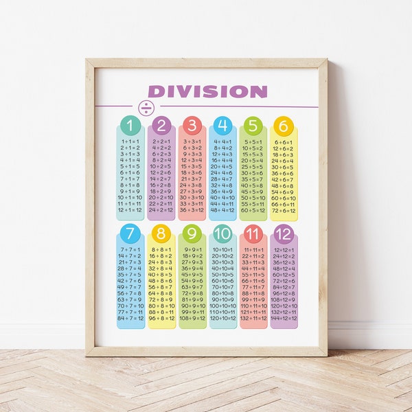 Math Worksheets - Etsy