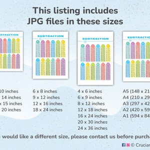 SUBTRACTION TABLES Poster. Home School Educational Resource. Math ...