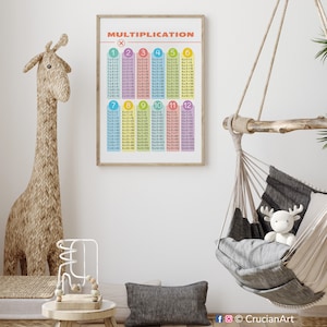 Multiplication Tables Learning Poster. Homeschool Printable 1-12 Times ...