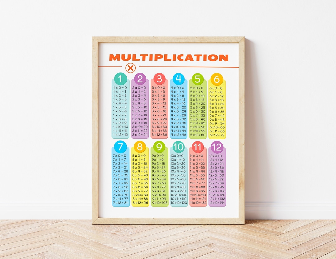 Multiplication Tables Learning Poster. Homeschool Printable 1-12 Times ...