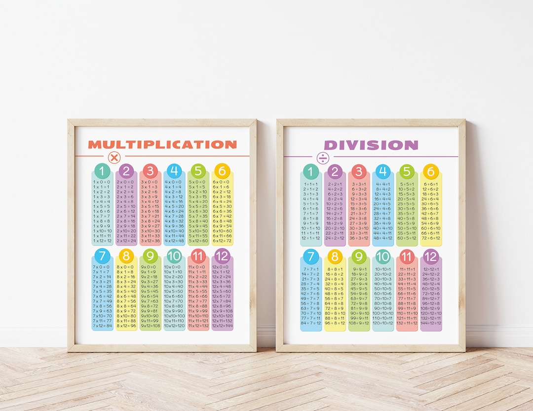 Set of 2 MULTIPLICATION & DIVISION TABLES Posters. Home School ...