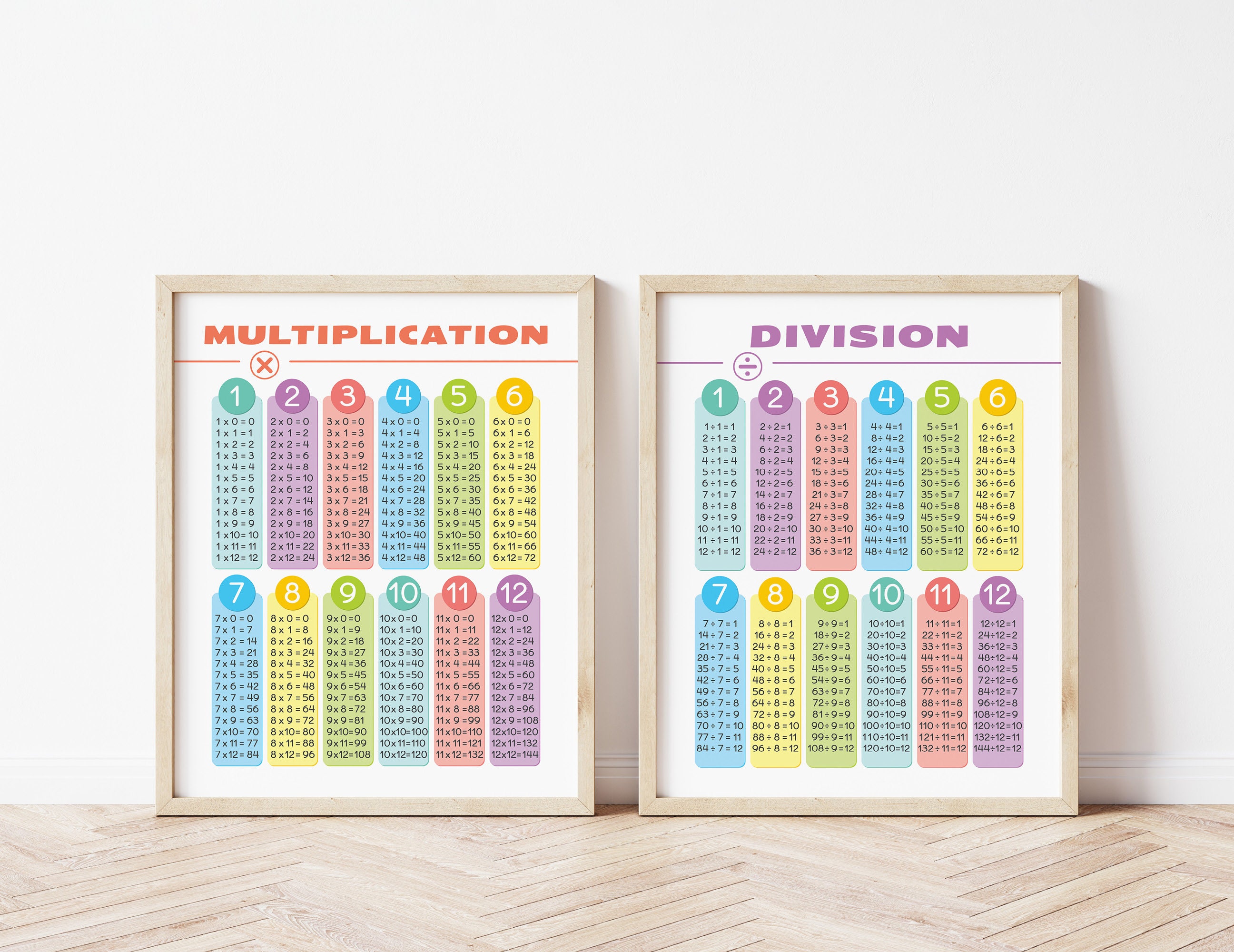 Set of 2 MULTIPLICATION & DIVISION TABLES Posters. Home School ...