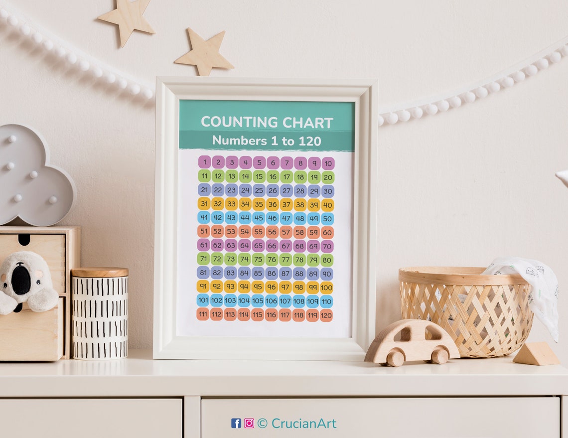 Counting Chart: Numbers 1 to 120. Printable Classroom Poster. | Etsy