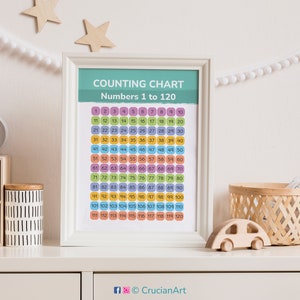 Counting Chart: Numbers 1 to 120. Printable Classroom Poster. Early ...