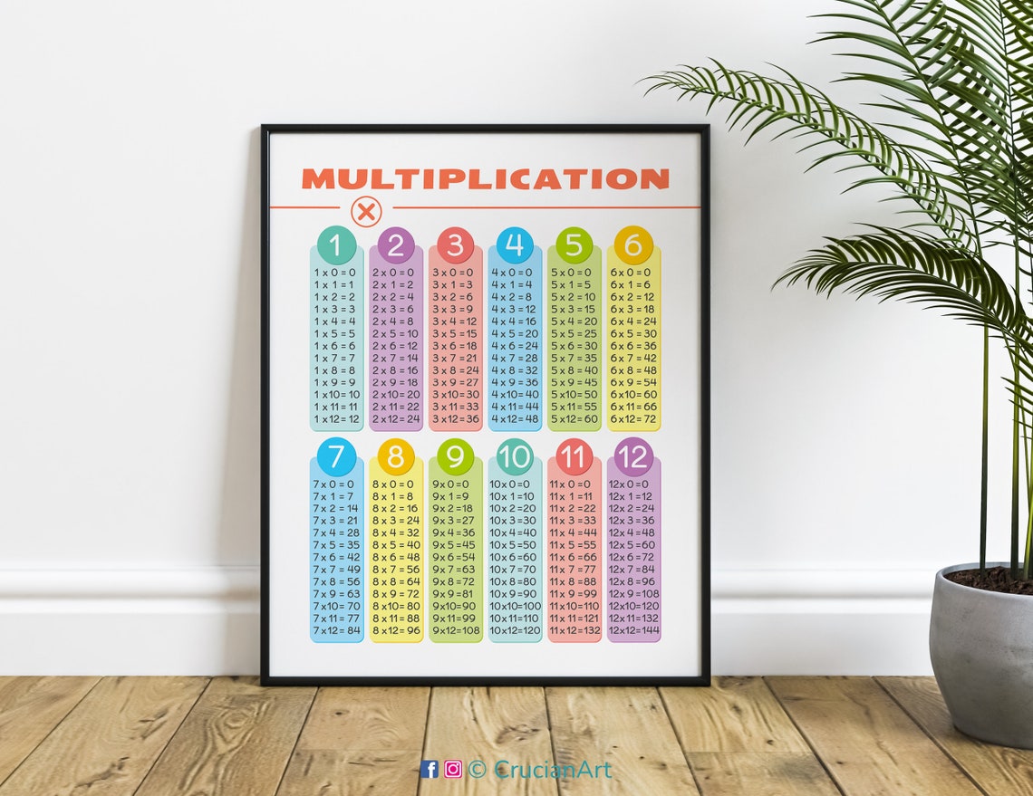 Multiplication Tables Learning Poster. Homeschool Printable - Etsy