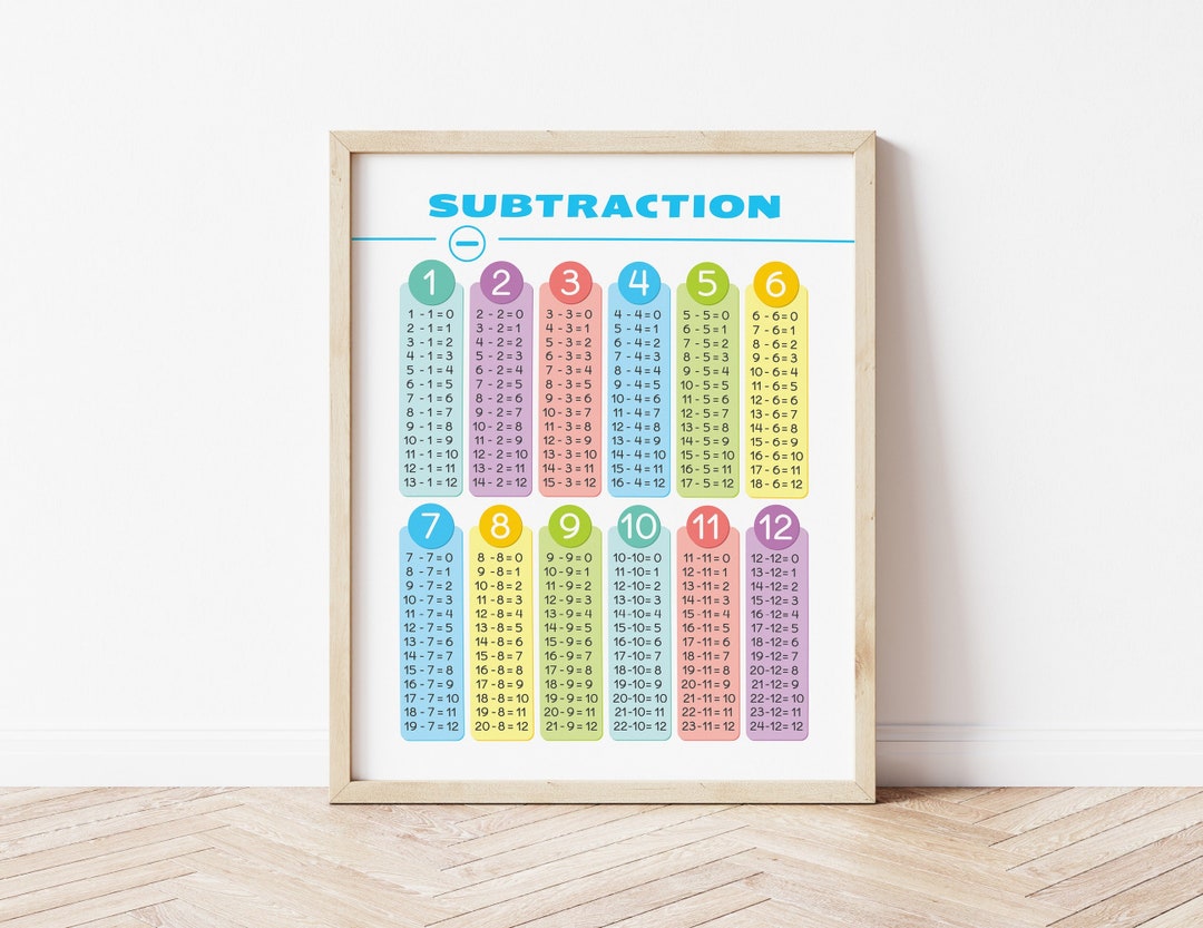 SUBTRACTION TABLES Poster. Home School Educational Resource. Math ...