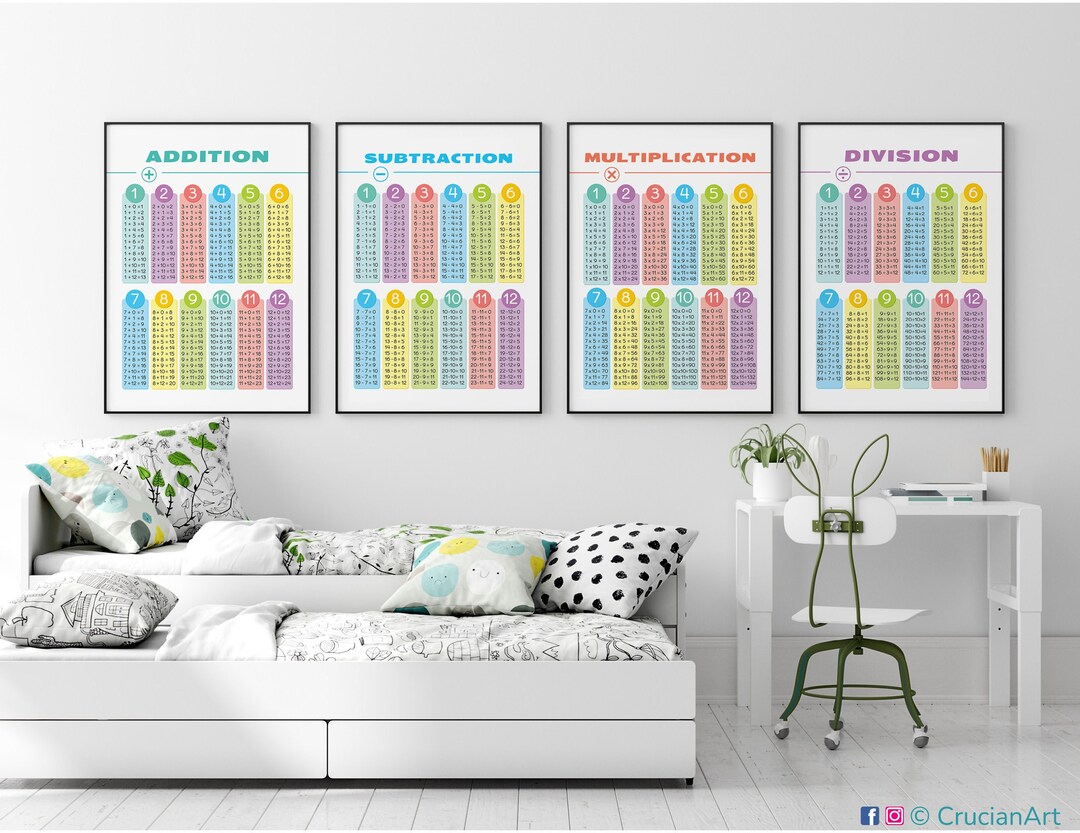 Set of 4: Addition, Subtraction, Multiplication, Division Tables ...
