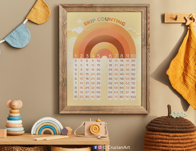 SKIP COUNTING BOHO Rainbow Poster. Printable Educational - Etsy