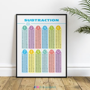 SUBTRACTION TABLES Poster. Home School Educational Resource. Math ...