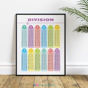 Division Tables Learning Poster. Math Facts Subtraction Chart 1-12 ...