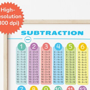SUBTRACTION TABLES Poster. Home School Educational Resource. Math ...
