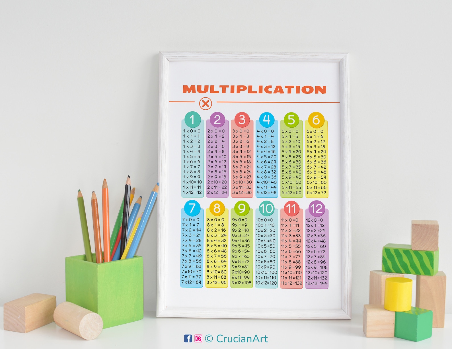 Multiplication Tables Learning Poster. Homeschool Printable 1-12 Times ...
