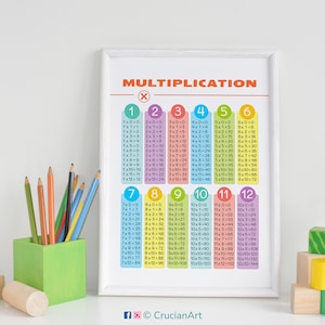 Multiplication Tables Learning Poster. Homeschool Printable 1-12 Times ...