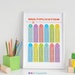 Multiplication Tables Learning Poster. Homeschool Printable 1-12 Times ...