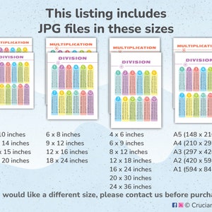 Set of 2 MULTIPLICATION & DIVISION TABLES Posters. Home School ...