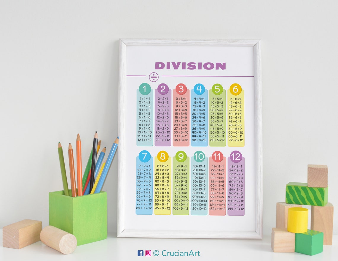 Division Tables Learning Poster. Math Facts Subtraction Chart 1-12 ...