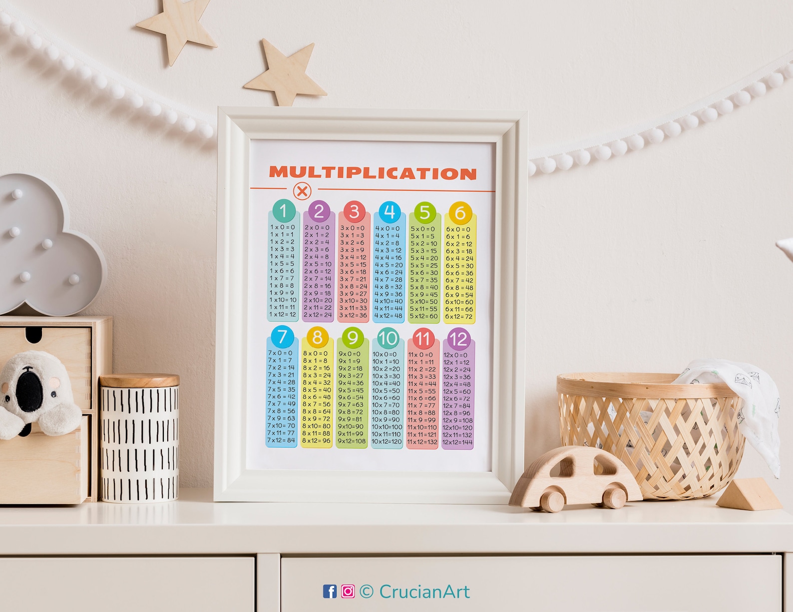 Multiplication Tables Learning Poster. Homeschool Printable - Etsy