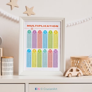 Multiplication Tables Learning Poster. Homeschool Printable 1-12 Times ...