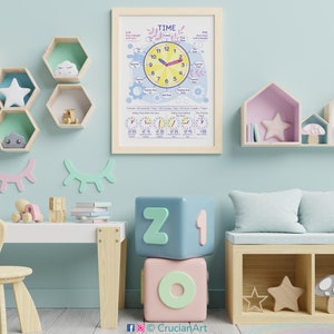 TELLING TIME Educational Poster. Analog Clock Printable Classroom Decor ...