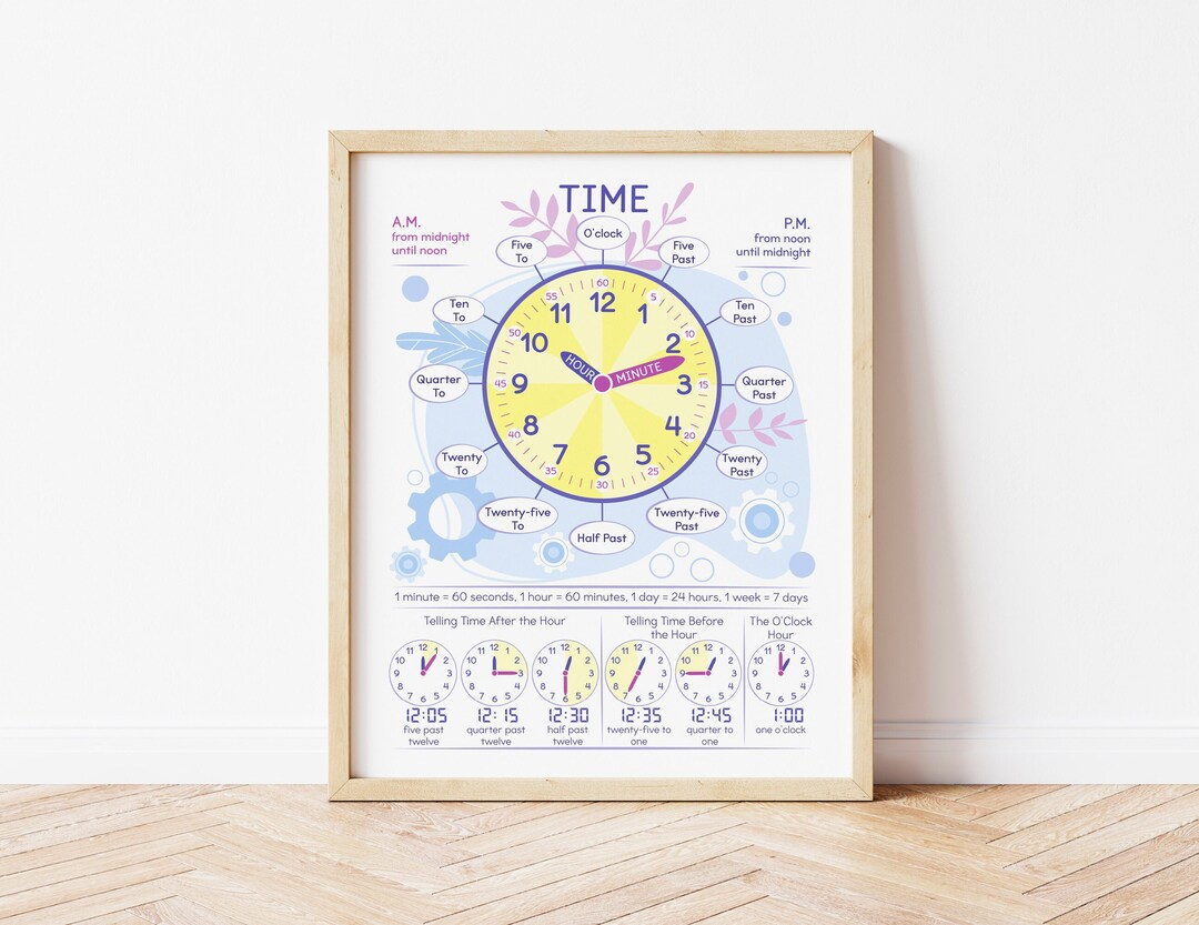 TELLING TIME Educational Poster. Analog Clock Printable Classroom Decor ...