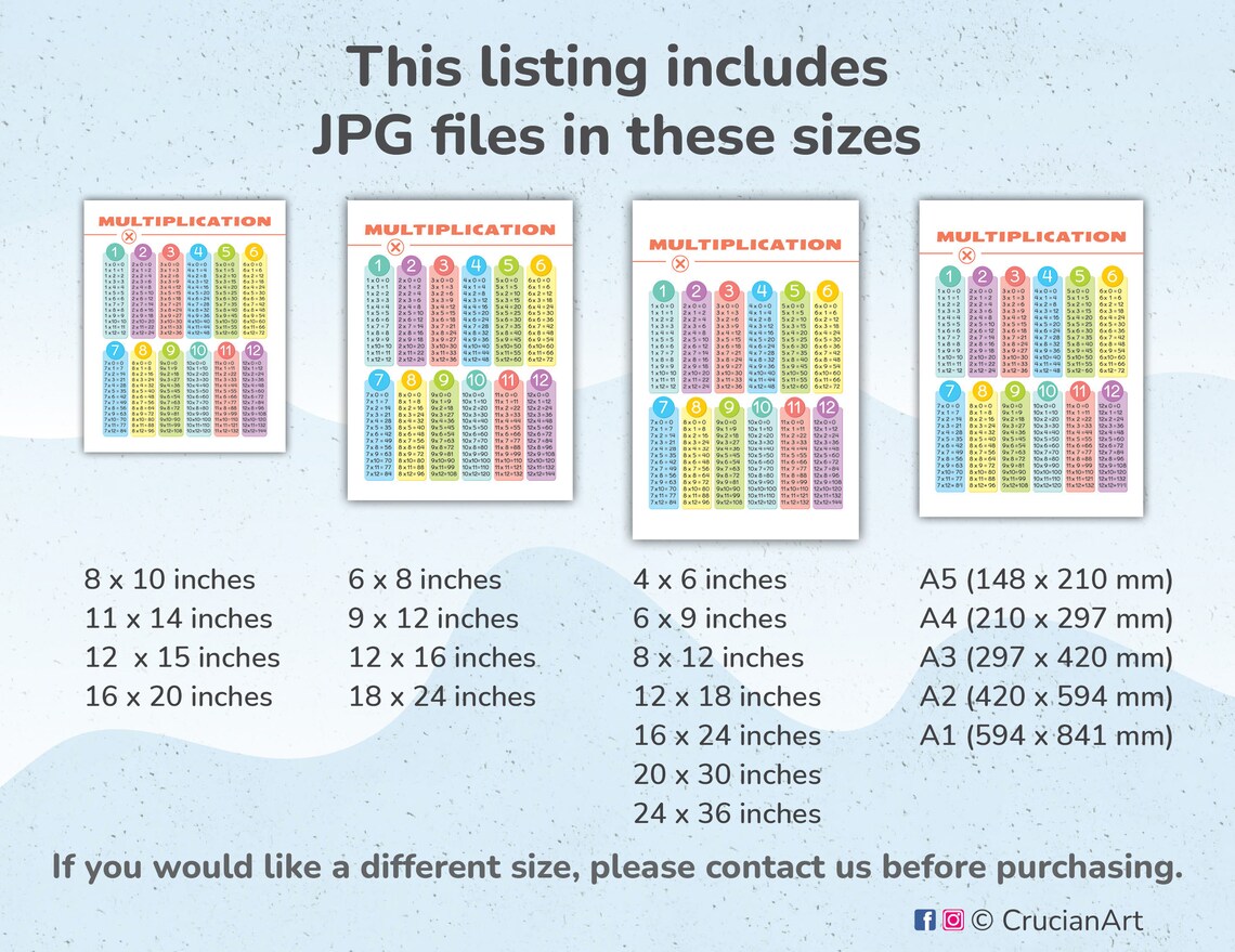Multiplication Tables Learning Poster. Homeschool Printable 1-12 Times ...