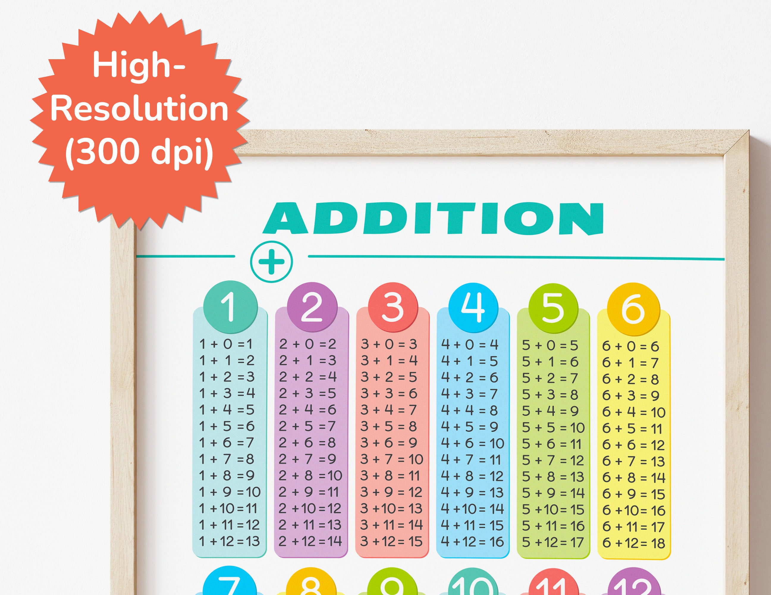 ADDITION TABLES Poster. Home School Educational Resource. Math - Etsy