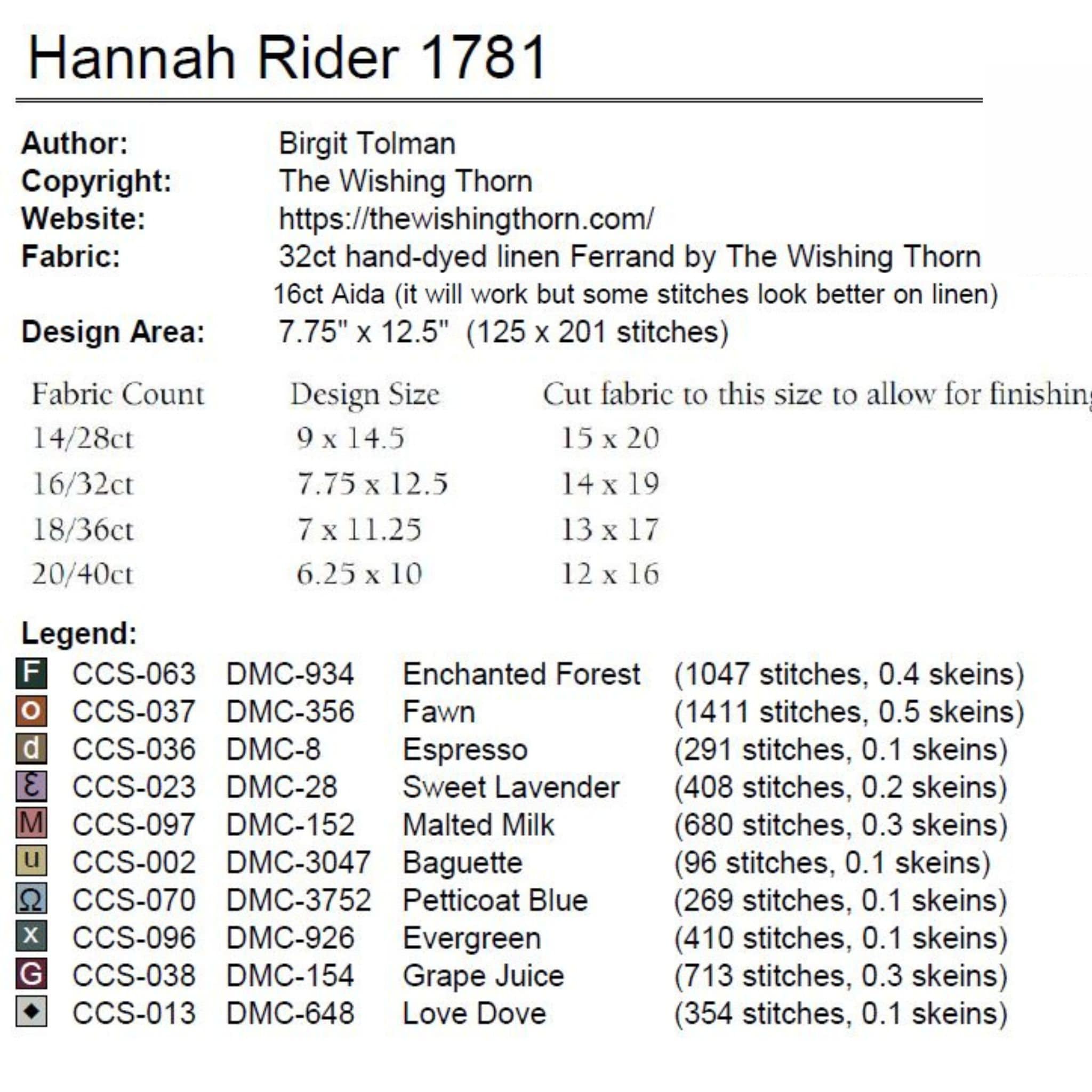 Hannah Rider 1781 Sampler PDF Chart, Cross Stitch Pattern, Counted ...