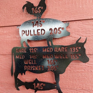 Meat Temp Metal Wall Hanging | Temperature Guide - Etsy