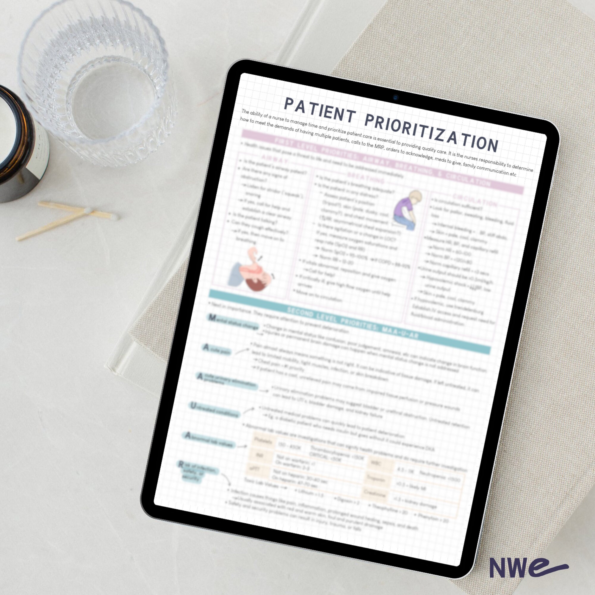 Patient Prioritization | Prioritization Questions | NCLEX Prep | 2 ...