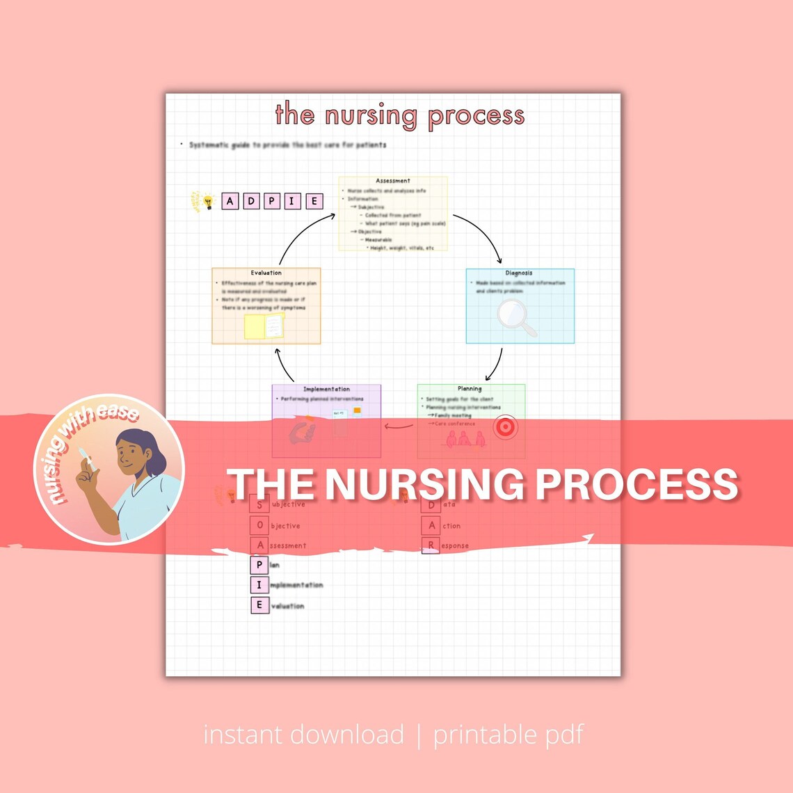 The Nursing Process | 1 Page | Nursing Student | Digital Download - Etsy