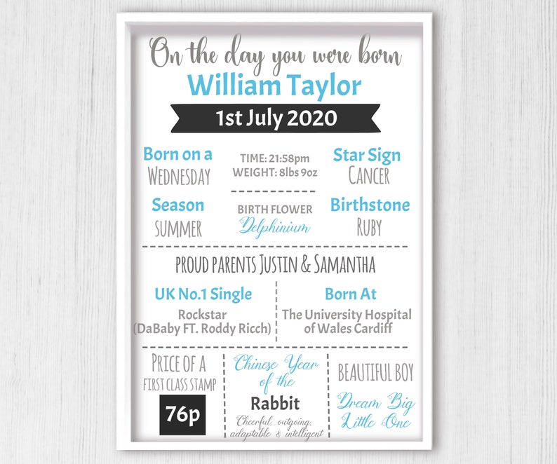 PERSONALISED Day You Were Born Nursery A4 Print - Wall Art Poster for ...