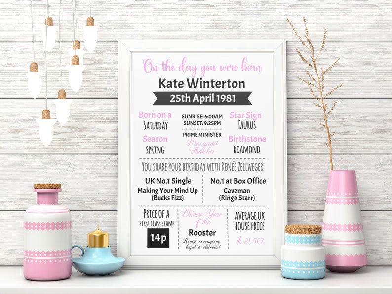 PERSONALISED Day You Were Born A4 Print Blue Or Pink Wall Etsy Australia PERSONALISED Day You Were Born A4 Print Blue Or Pink Wall Etsy Australia