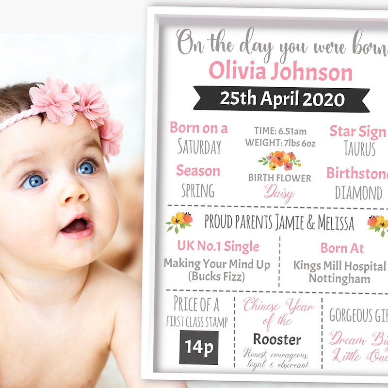 Day You Were Born - Etsy