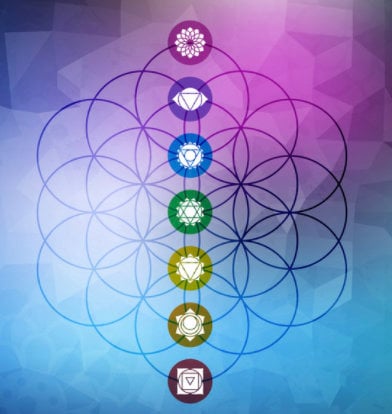 Chakra Healing Meditation Script Guided Meditation Script for Yourself ...